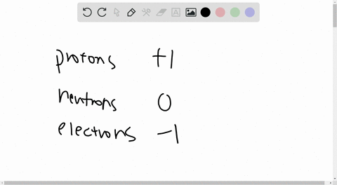 SOLVED:What was the first decisive evidence that atoms are divisible?