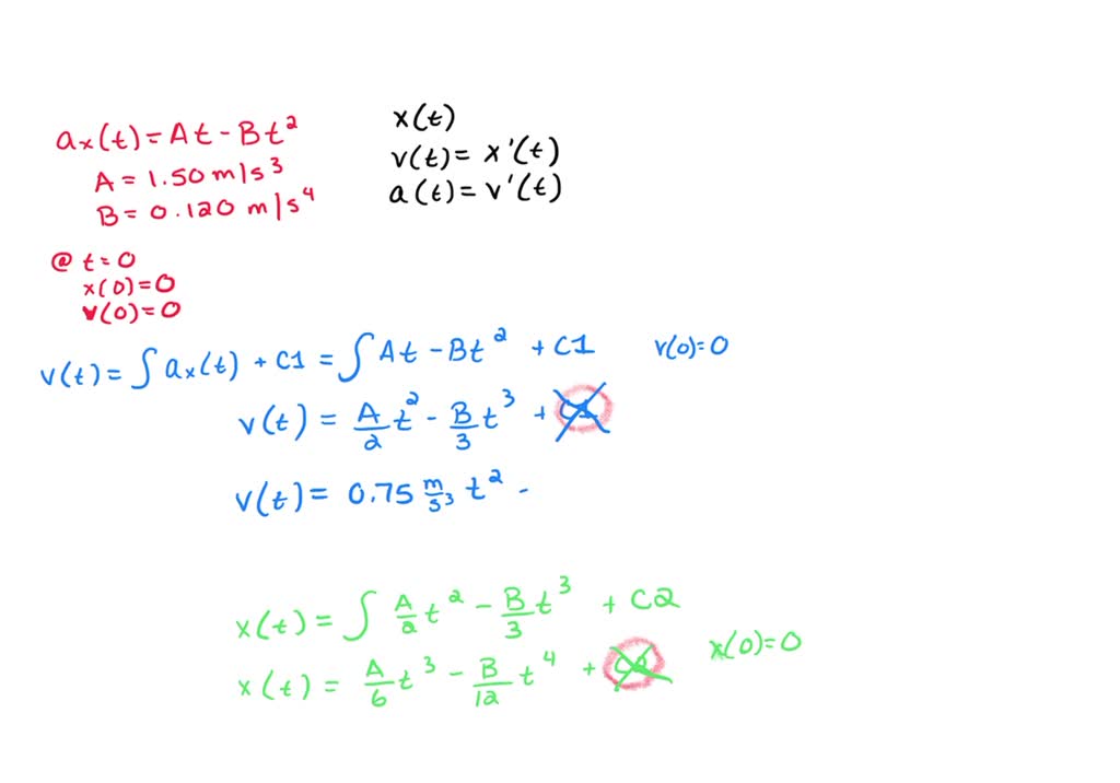 SOLVED:Constant acceleration formulae A particle P moves along the x-axis with constant ...