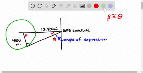 SOLVED:ANGLE OF DEPRESSION A Global Positioning System satellite orbits ...