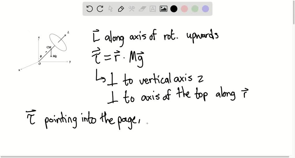SOLVED:A spinning top rotates with its point on the floor and its ...