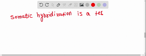 SOLVED:Somatic hybridization is a technique of (a) Natural breeding (b ...