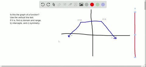 ⏩SOLVED:Determine whether the graph is that of a function by using ...
