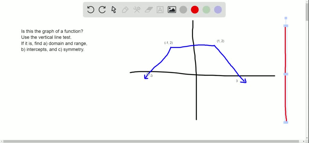 Solved Determine Whether The Graph Is That Of A Function By Using The Vertical Line Test If It