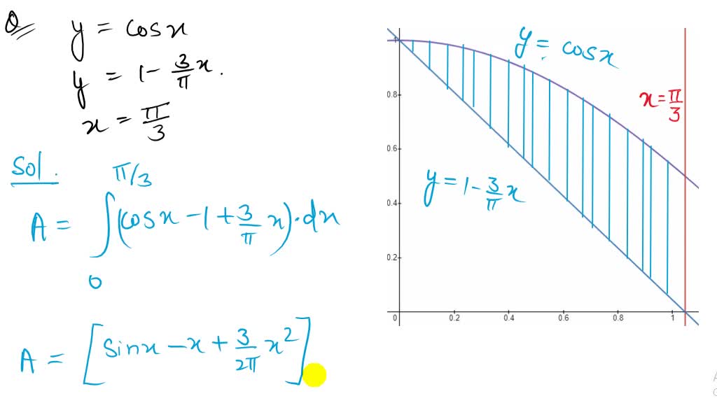 SOLVED Find The Area Of The Region Between The Graphs Of The Equations