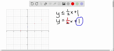 SOLVED:Graph each inequality. y ≤(1)/(2) x+1 CAN'T COPY THE GRAPH