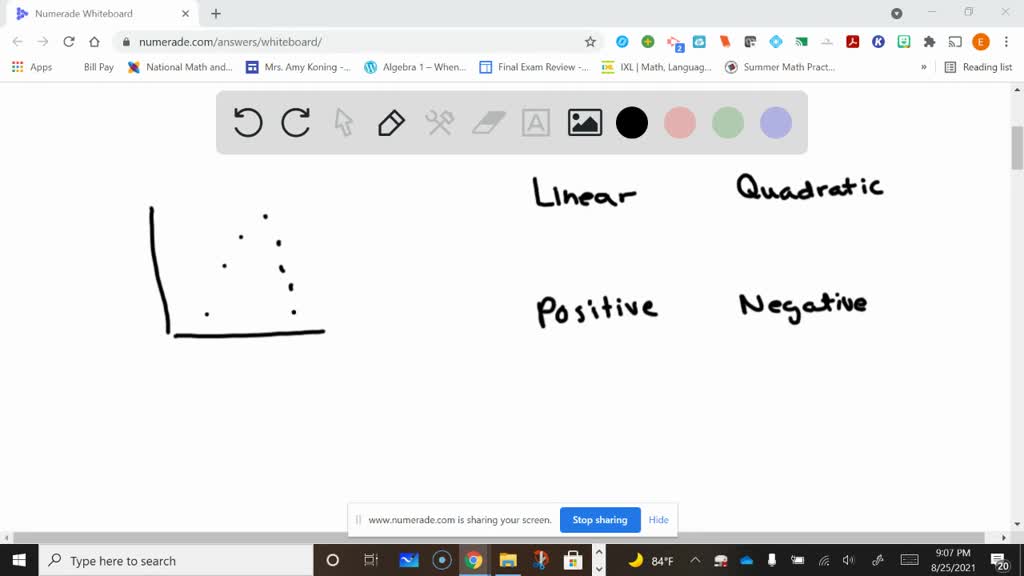 SOLVED:In each scatter diagram, determine whether a linear or a ...