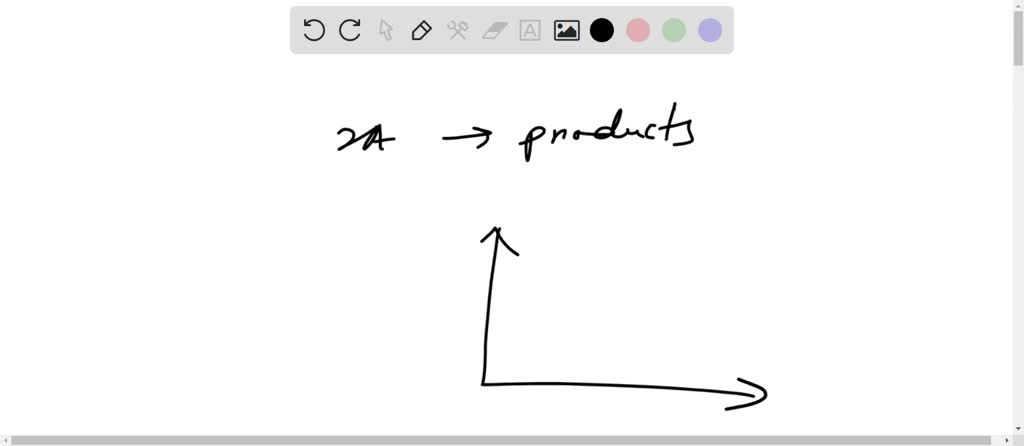 SOLVED: A diffusion profile is a graph of: (a) Concentration versus ...