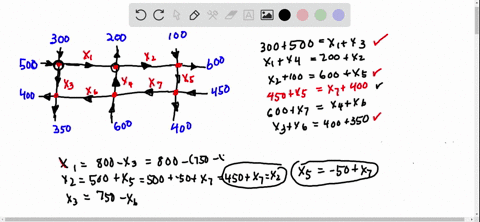 The accompanying figure shows a network of one-way streets with traffic ...