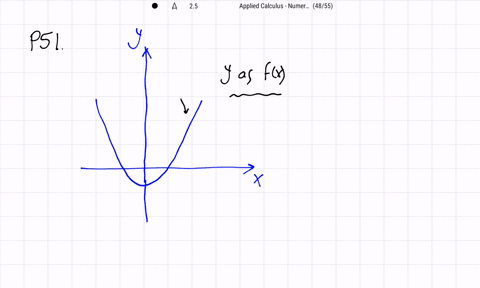 SOLVED:Use the Vertical line Test to determine whether the graph ...