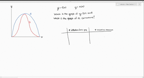 SOLVED:Two graphs, a and b, are shown. One is a curve y=f(x) and the other is the graph of its ...