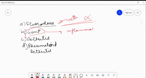 SOLVED:.Synovial joint is exemplified by Is joint (a) pivot joint (b ...