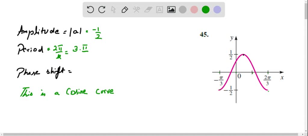 SOLVED:The graph of one complete period of a sine or cosine curve is ...