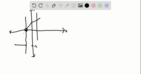SOLVED:Determine whether the graph is that of a function. An open ...