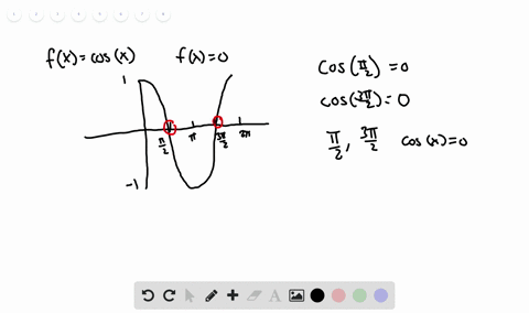 SOLVED:For the following exercises, let f(x)=cosx On [0,2 π), solve f(x ...