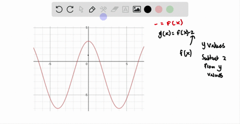 SOLVED:Use the graph in Figure 32 to sketch the given transformations. g(x)=f(x)-2