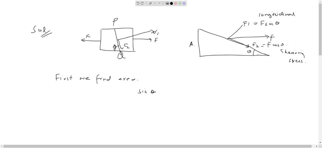 SOLVED:Two equal and opposite force act on a rod of uniform cross ...