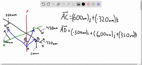 Three cables are used to support a container as shown. Determine the ...