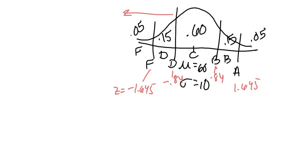 In an examination, it is laid down that a student passes if he secures ...