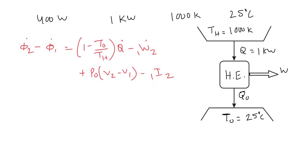 SOLVED:Consider the A/C unit in Problem 9.72. Find all the exergy ...
