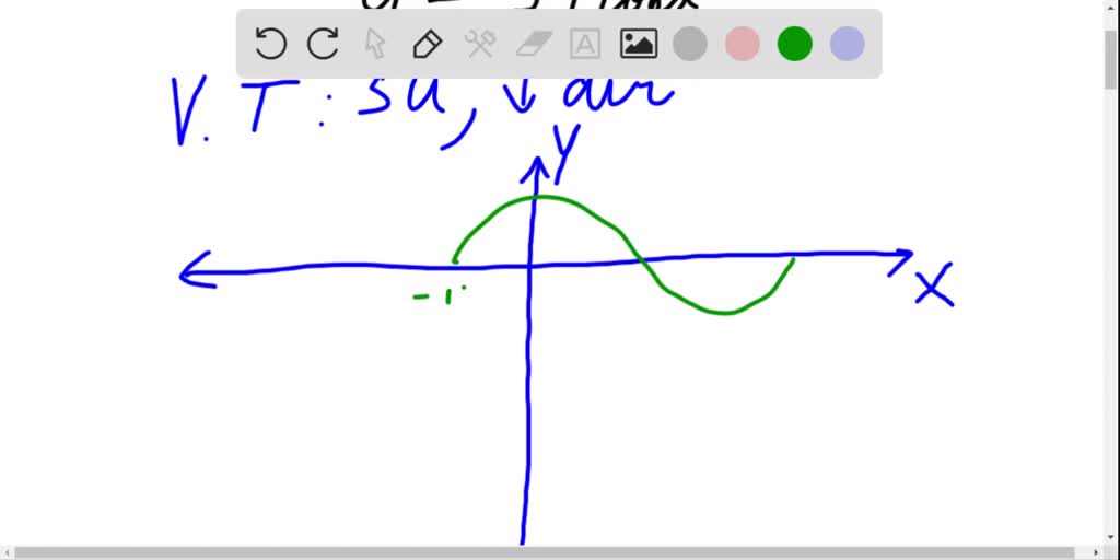 SOLVED:Graph one complete cycle of each of the following. In each case ...