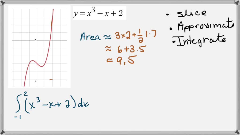 Use The Three Step Procedure Slice Approximate Integrate To Set Up And Evaluate An Integral