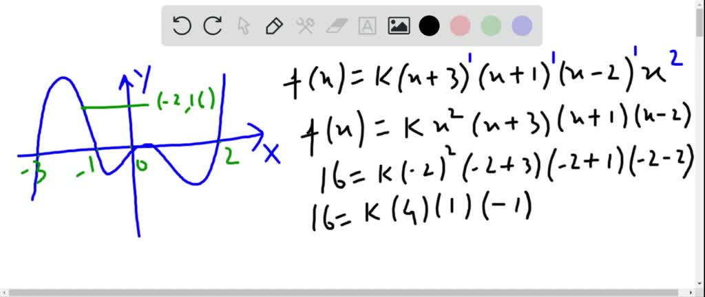 Solvedwrite A Polynomial Function Whose Graph Is Shown Use The Smallest Degree Possible 