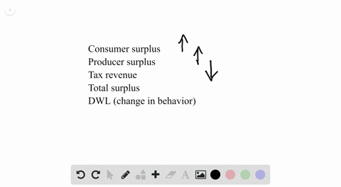 SOLVED:The government places a tax on the purchase of socks. a ...