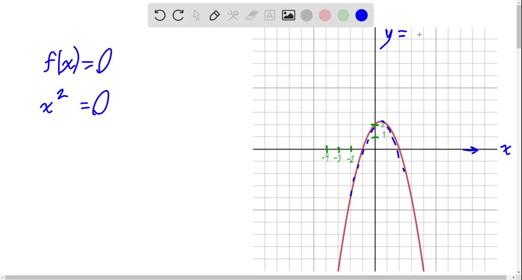 SOLVED:Use the given graph to find (a) the x -intercepts and (b) the ...