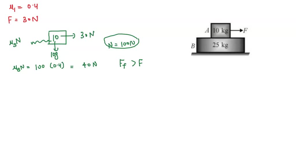 SOLVED:Friction The frictional force f on an object sliding over a ...