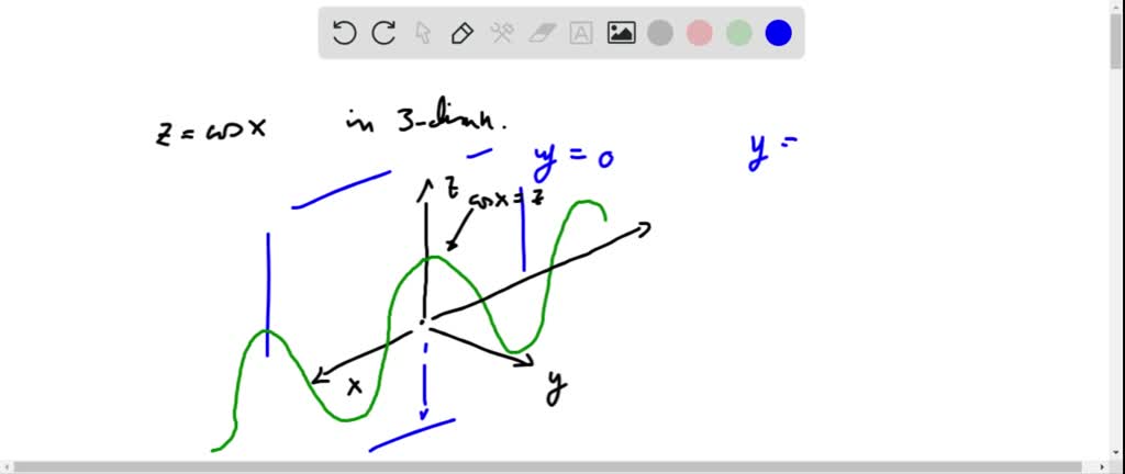 SOLVED:Plot the surface ρ=1-cosϕ. Then plot the trace of S in the x z ...