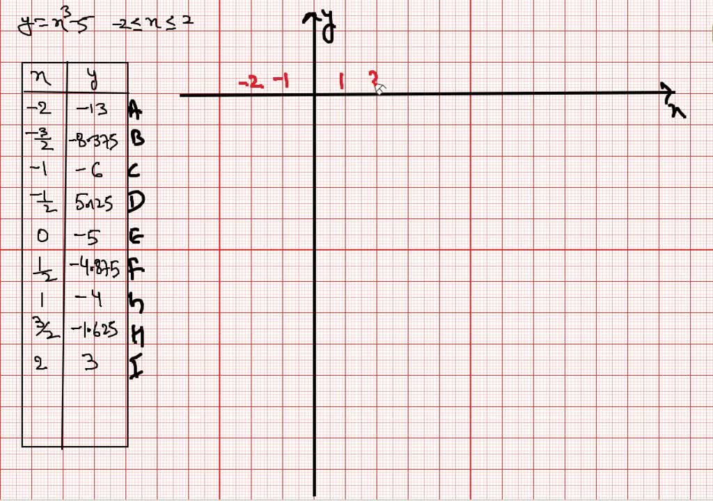 Using Excel Construct Graph Of Nuz Y axis Vs Al SolvedLib