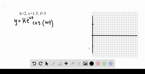 SOLVED:17-20= Simple Harmonic Motion Find a function that models the simple harmonic motion ...