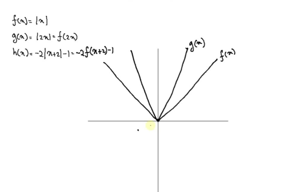 Solved Sketch The Graphs Of The Three Functions By Hand On The Same Rectangular Coordinate
