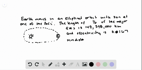 Two geocentric elliptical orbits have common apse lines and their ...