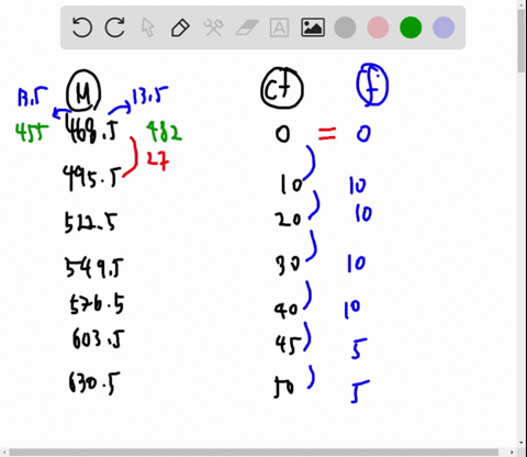 SOLVED:Math SAT Scores Shown is an ogive depicting the cumulative ...