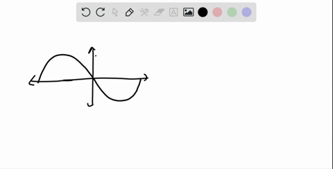 Find a sine and cosine function for the wave of a pure sound...