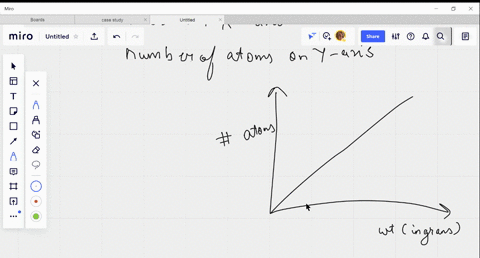 A graph is plotted for an element, by putting its mass on X -axis and ...