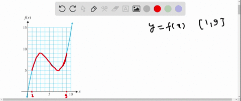 Use the graph of the function f(x) below to find the...