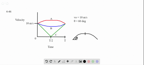 Two-Dimensional Kinematics | Physics | Numerade