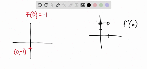 SOLVED:The graph of f^' is shown in the figure. Sketch the graph of f ...
