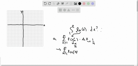 SOLVED:Approximating definite integrals with a calculator Consider the ...