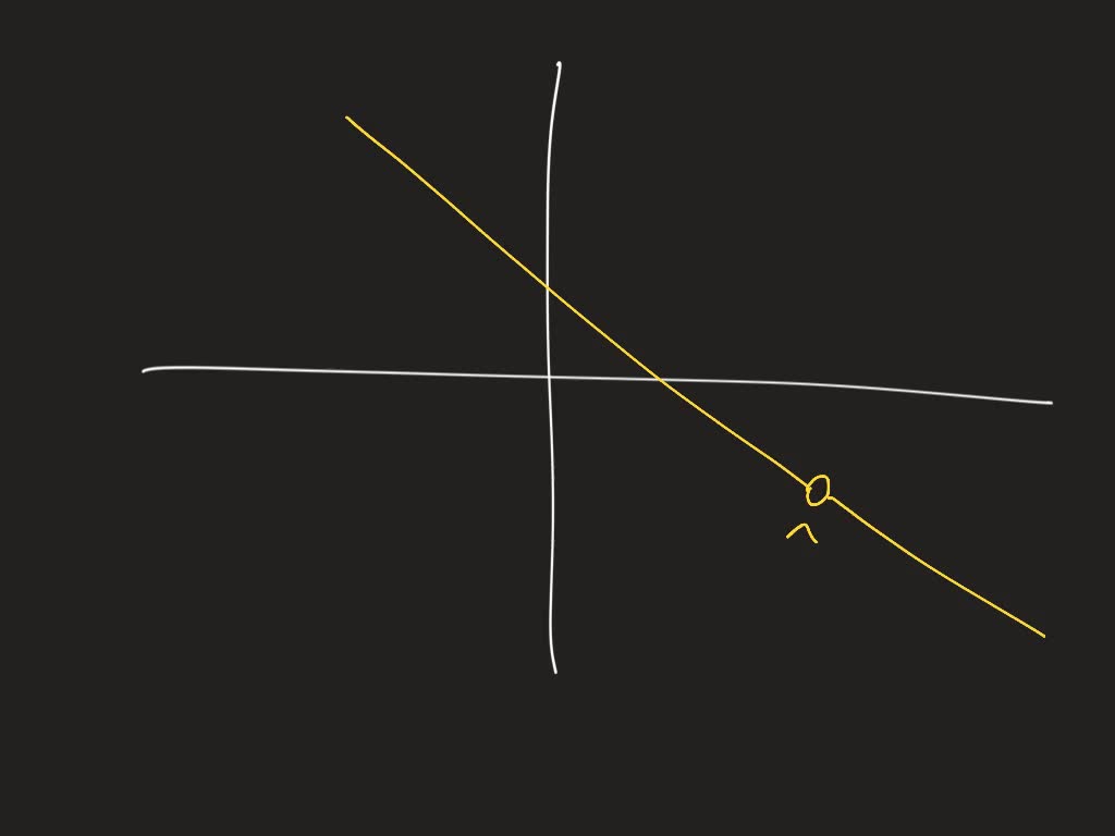 ⏩SOLVED:Identify the function represented by each graph. | Numerade ⏩SOLVED:Identify the function represented by each graph. | Numerade