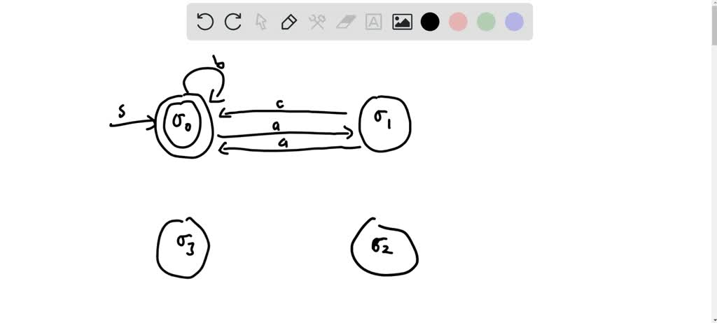 Solved A Finite State Automaton A Given By The Transition Diagram Below Has Next State