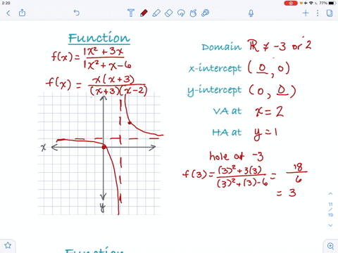 SOLVED:(a) state the domain of the function, (b) identify all ...