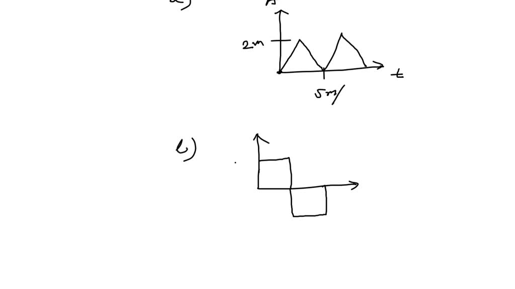 Draw graphs of the following: a. a triangular wave of period T=5 ms and ...