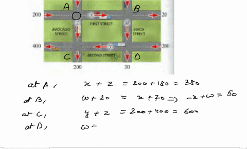SOLVED:A section of a city's street network is shown in the figure. The ...