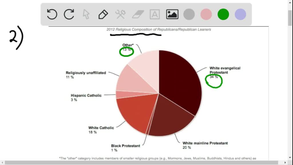 SOLVED Find A Pie Chart Of Categorical Data From A Newspaper A 
