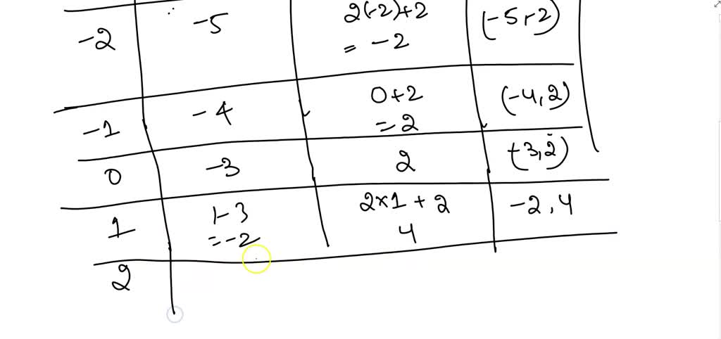 Solveduse Point Plotting To Graph The Plane Curve Described By The Given Parametric Equations 