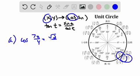 SOLVED: The unit circle has been divided into eight equal arcs ...