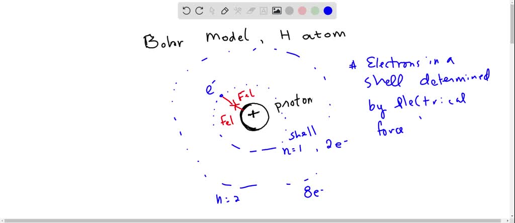 ⏩SOLVED:How do the number of protons in an atomic nucleus dictate ...